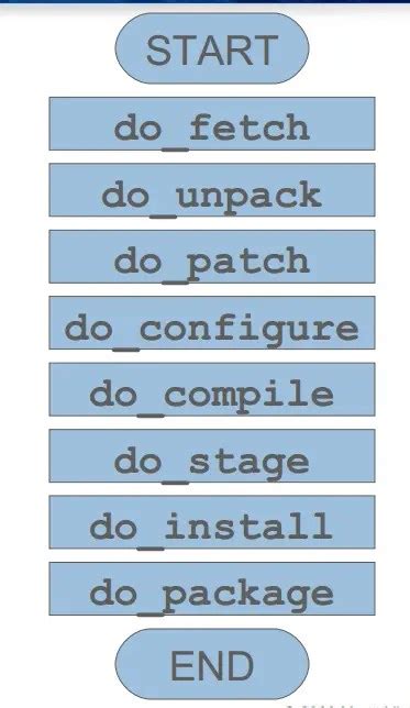 Image result for Bitbake Explained