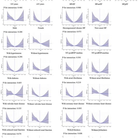 Image result for Cubic Spline Curves Example