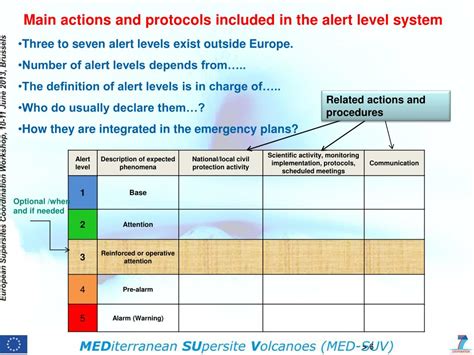 Image result for Civil Protection Risc Alert System