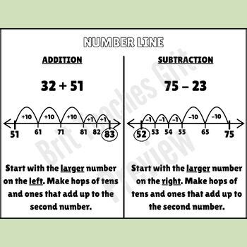 Image result for Number Line Strategy Addition