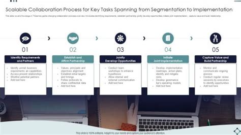 Image result for Task Team Process