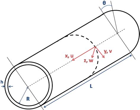 Image result for Circular Cylindrical Shell
