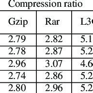 Image result for Compression Schemes