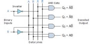 Image result for Implementasi Binary Encoder
