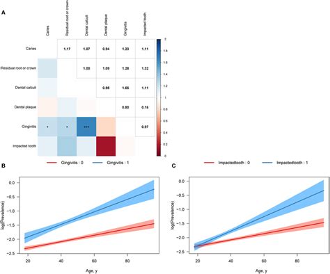 Image result for Additive Interaction Model