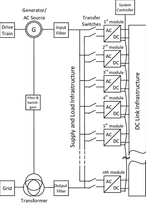 Image result for What Is a Module Converter