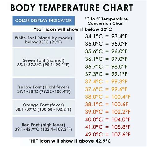 Image result for Temporal Temperature Normal Range