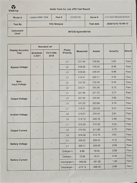 Image result for Post Function Report for UPS