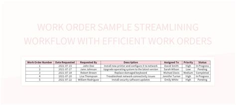 Image result for Process Streamlining Template