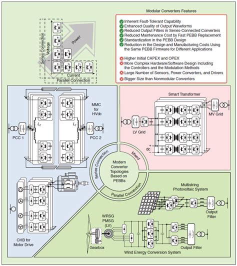 Image result for Multi Modular Convertors