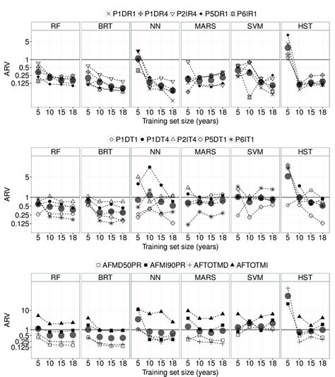 Image result for ARV Technology Explained