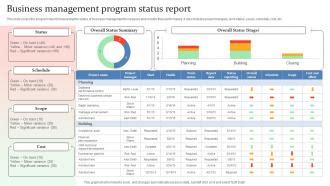 Image result for Program Status