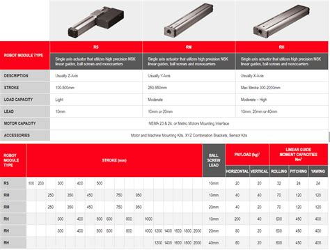 Image result for Megatorque Program