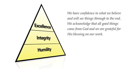 Image result for Core Values Triangle Sheet