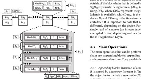 Image result for Blockchain Components