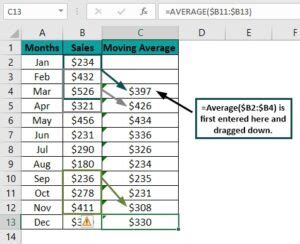 Image result for Average If Function for Moving Average