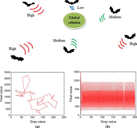 Image result for Otsu Thresholding Example