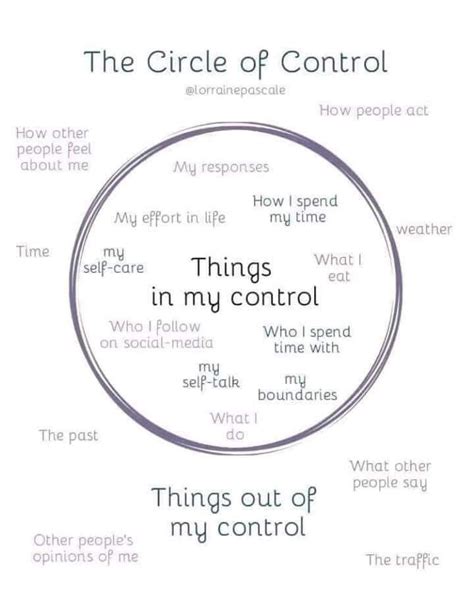 Image result for Self-Control Examples