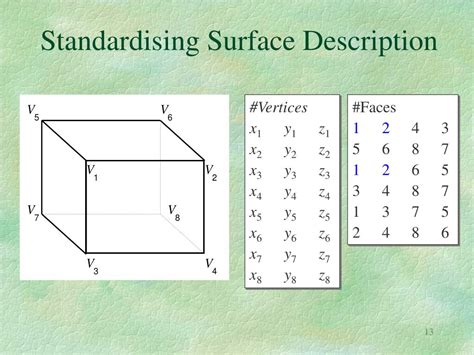 Image result for Object Description of Computer