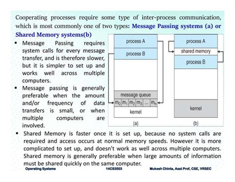 Image result for Explain Two Process Solution in OS