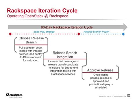 Image result for OpenStack Use Case