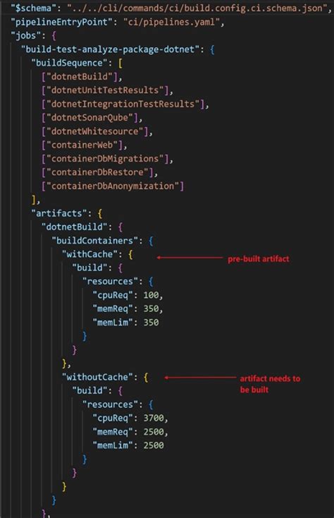 Image result for Surfliner Project Library GitLab