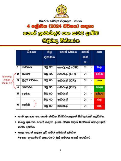 Image result for Class Four Spring Book