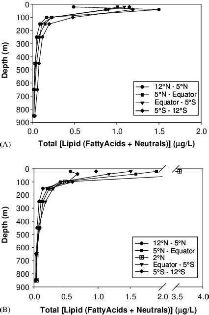 Image result for Total Lipid Calculation Formula
