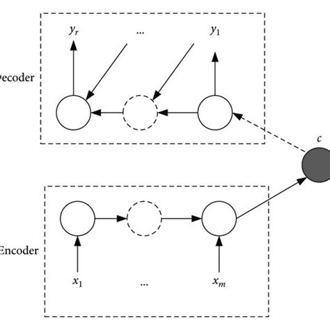 Image result for Translation Encoder/Decoder