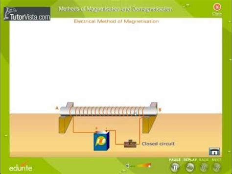 Image result for Electrical Method of Magnetisation