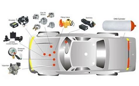 Image result for CNG Kit Installation Process