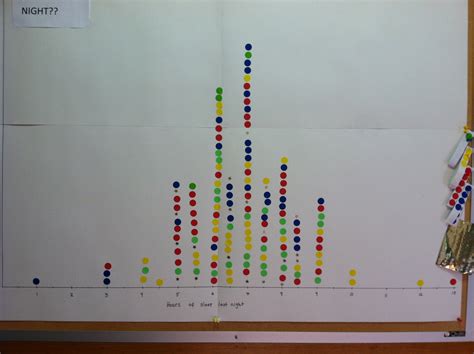 Image result for Data Collection Working Outin Math