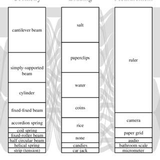 Image result for Unique Solutions Example