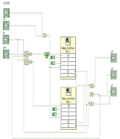 Image result for LabVIEW Time Counter