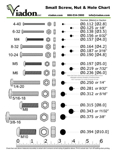 Image result for Screw Thread Dimensions Chart