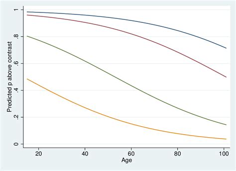 Image result for Logit Marginal Effects Formula