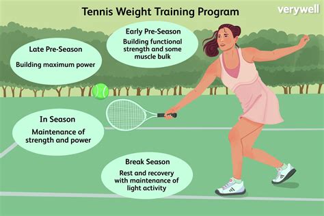 Image result for Sample Tennis Training Program