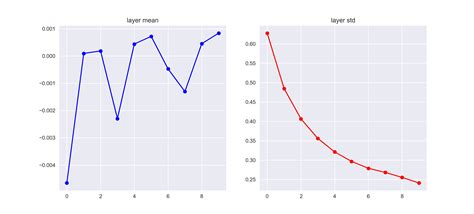 Image result for Batchnormalization