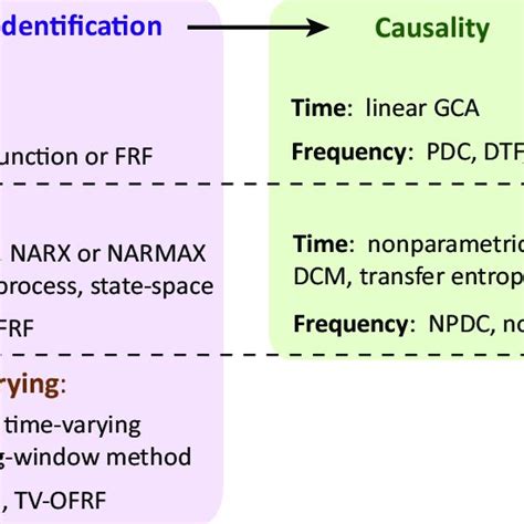 Image result for Nonlinear Functional Form