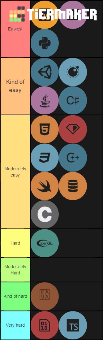 Image result for Coding Languages Tier List