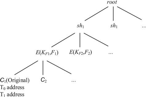 Image result for Remote Server File Structure