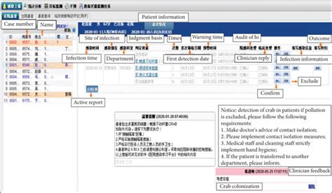 Image result for Interactive Platform