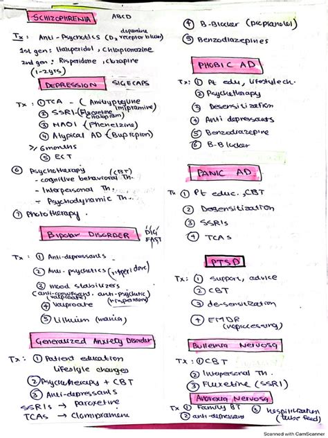 Image result for Psych Process Notes