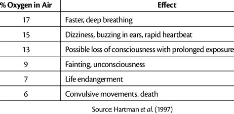Image result for O2 Effects