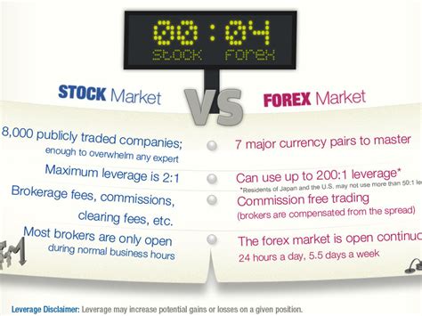 Image result for Forex Market Explained