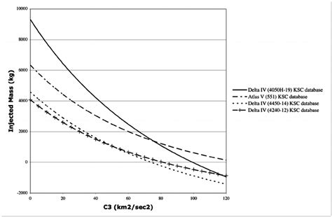 Image result for Expendable Launch System