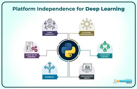 Image result for Python Code Tensor Flow