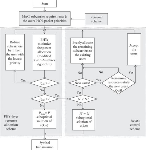 Image result for DSA Algorithm Flow Diagram