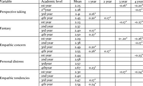 Image result for Scheffe Post Hoc Test