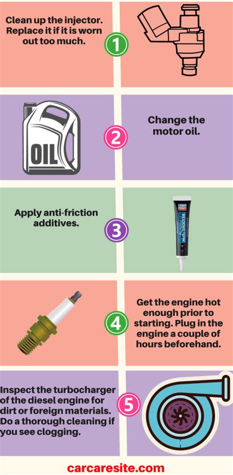 Image result for Engine Rotational Sound